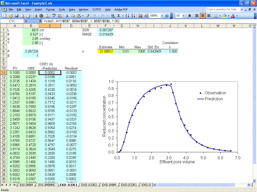 Cxtfitexcel A Data Analysis Tool For Lab And Field Tracer Experiments