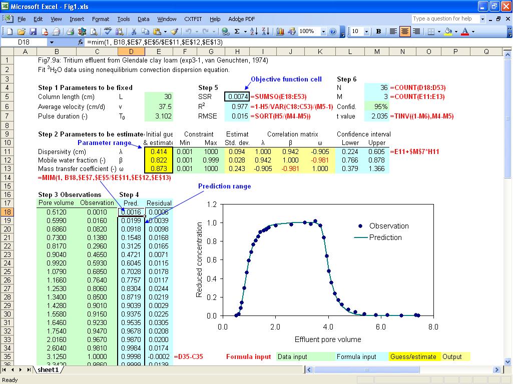 Cxtfitexcel A Data Analysis Tool For Lab And Field Tracer Experiments